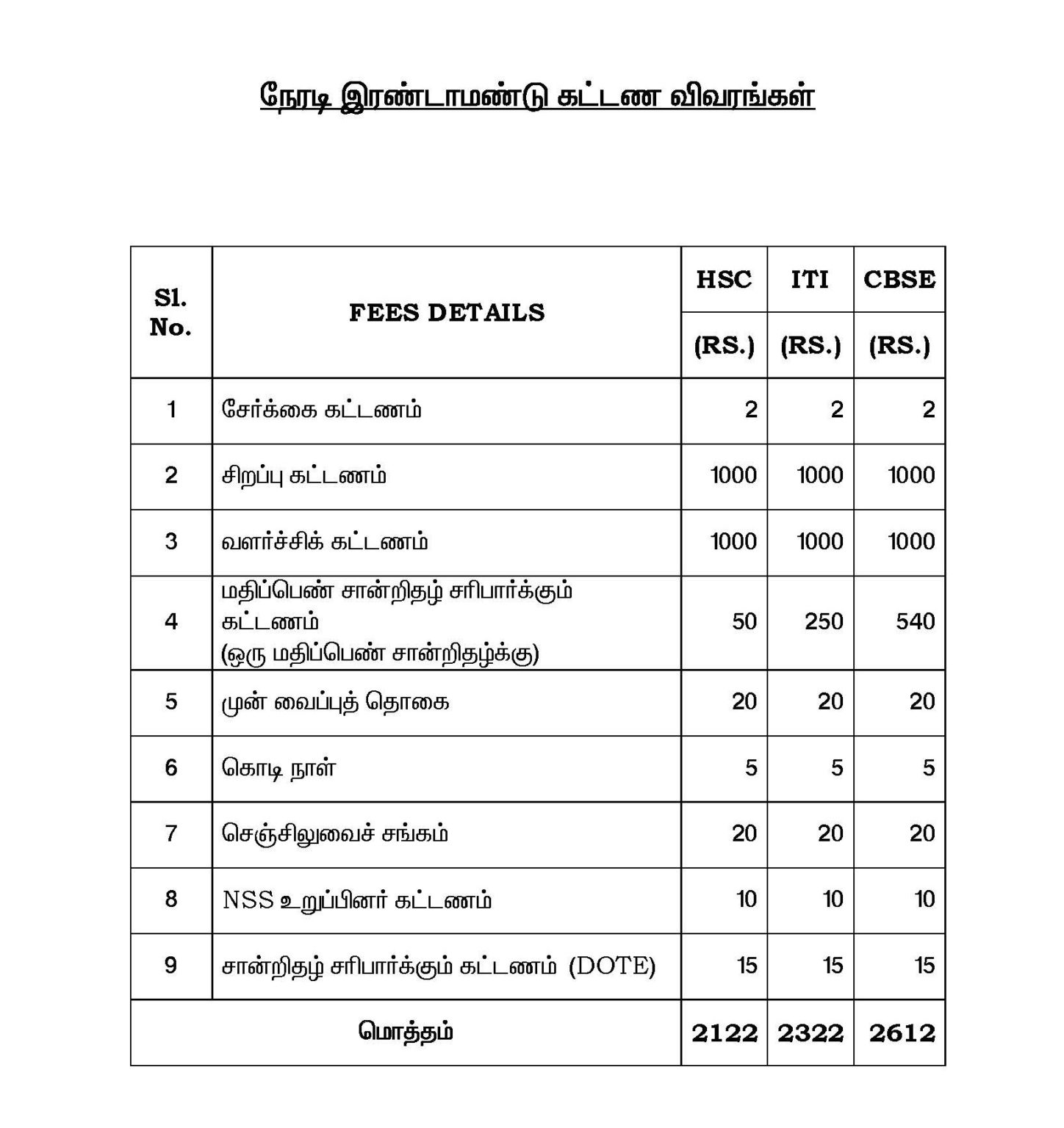 AGPTC | Alagappa Government Polytechnic College Karaikudi